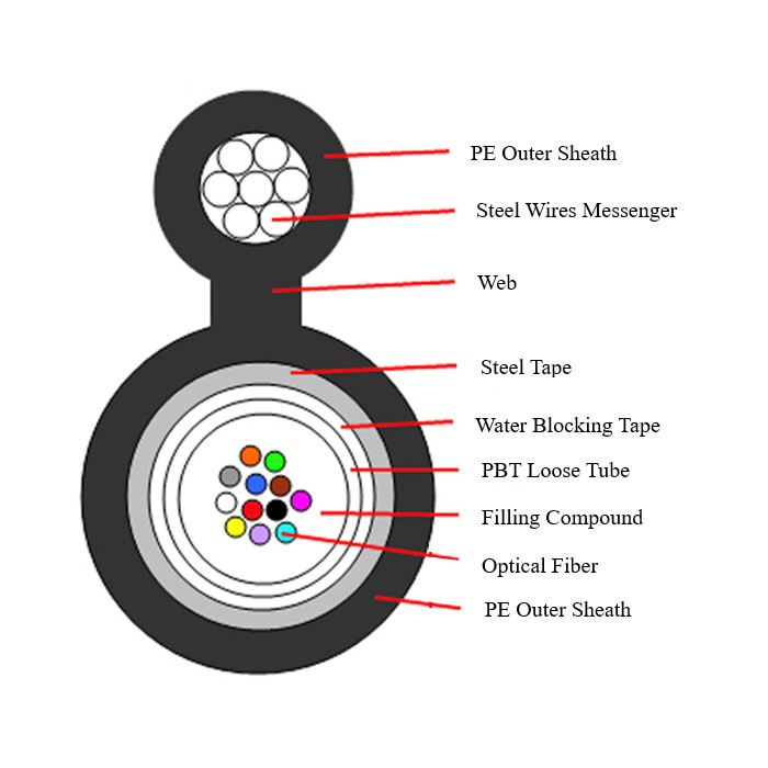 Figure 8 Cable Single Mode 6 8 12 Core GYXTC8S Armoured Fiber Optics Cable