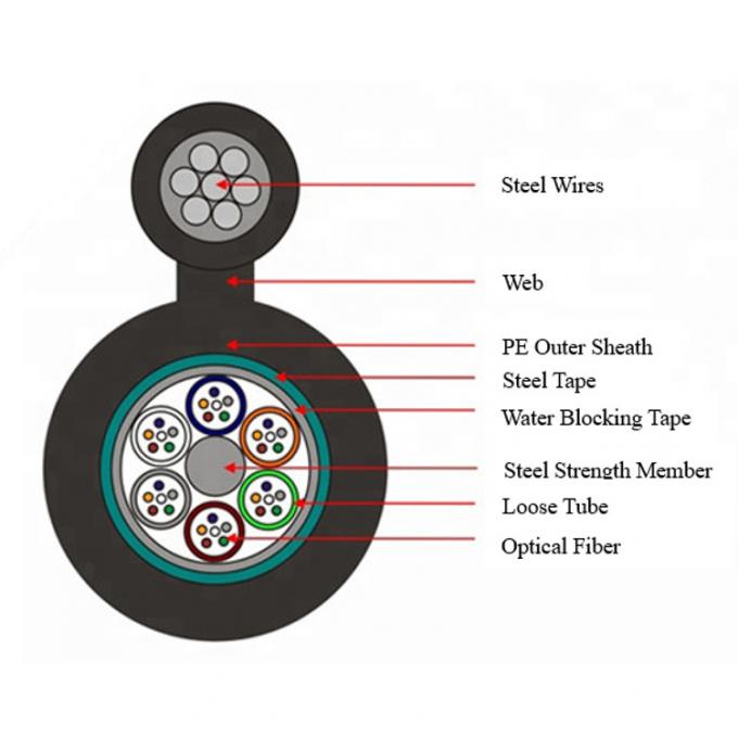 Figure 8 Self-Supporting Fiber Optic Cable 24 Core Steel Armored Cable ...