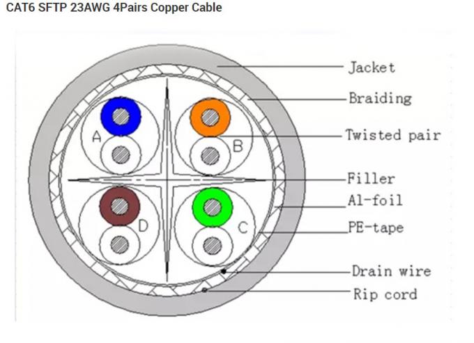 Network Cat6 Cable 1000ft SFTP Bare Copper 23 Awg Ethernet Cable